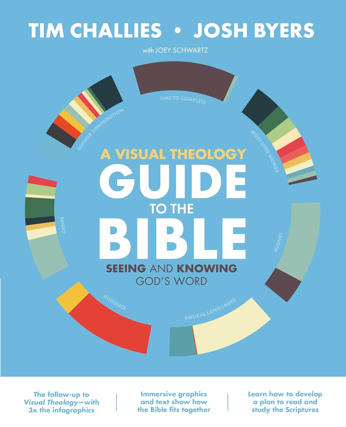 A Visual Theology Guide To The Bible